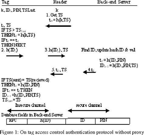 Figure 1 From In Computer Semantic Scholar
