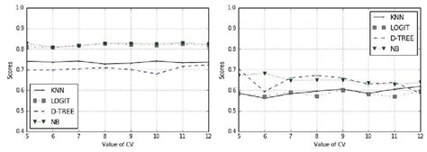 Accuracy Metrics For Each Part In Training Mode A Highly Correlated Download Scientific