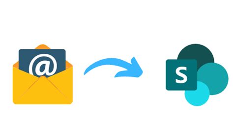 2 automatic ways to save email to sharepoint