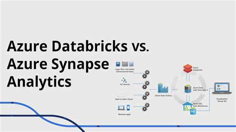 Azure Databricks Vs Azure Synapse Which One To Choose For Your Data Analytics Needs Americas