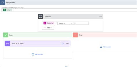 how to send only one email using power automate based on a condition in different rows in