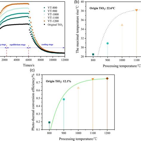 The Schematic Diagram Of The Evaluating System For Photothermal