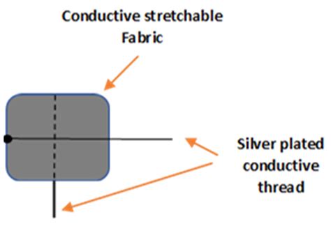 Sensors Free Full Text Modified Nonlinear Hysteresis Approach For A