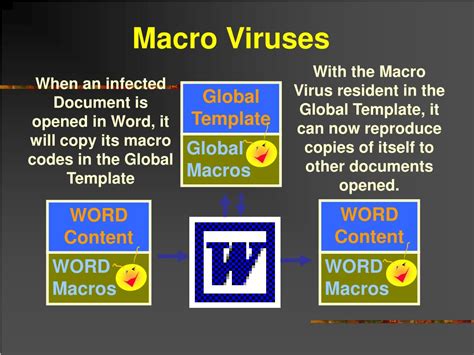 Ppt Computer Viruses And Other Malware Powerpoint Presentation Id48087
