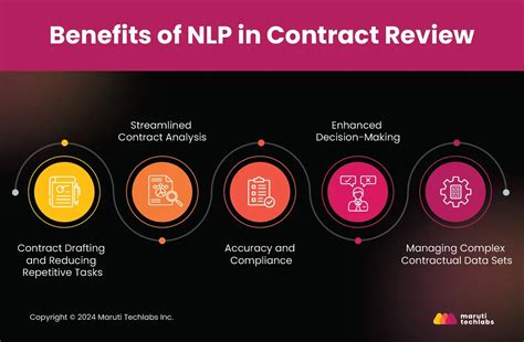 7 Best Practices To Employ Nlp For Contract Review
