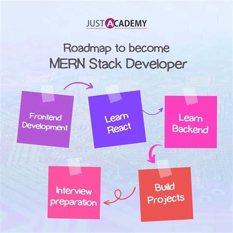 Justacademy Software Training Institute On Linkedin Mern Javascript W Reactjs React