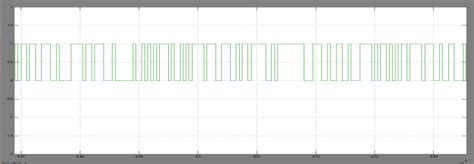 The Output Signal Pn Sequence Generator Download Scientific Diagram
