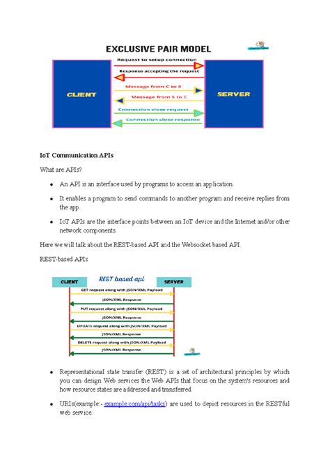 API API IoT Communication APIs What Are APIs An API Is An Interface Used By Programs To
