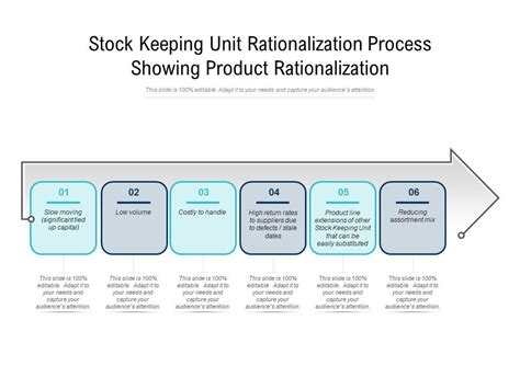 Top 10 System Rationalization Powerpoint Presentation Templates In 2025