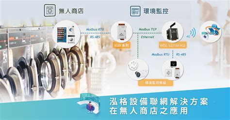 泓格設備聯網解決方案在無人商店之應用 Icp Das 泓格誌