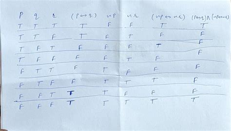 Solved Construct The Truth Table For The Given Propositional Symbol