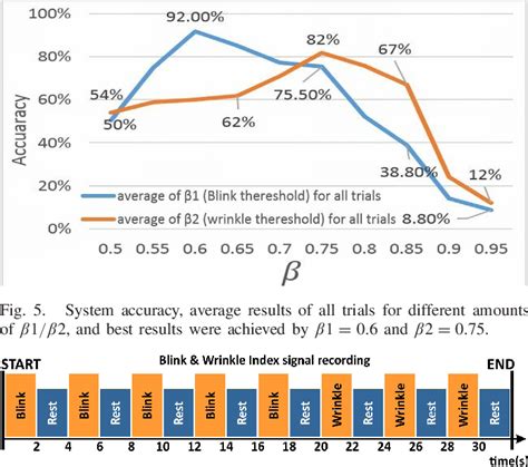 Figure 10 From Eog Based Hci System For Quadcopter Navigation Semantic Scholar