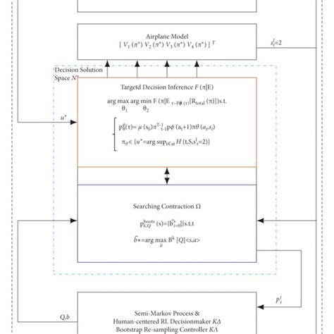 The Architecture Of Semi Markov Jump Decision Method The Multistep Download Scientific Diagram