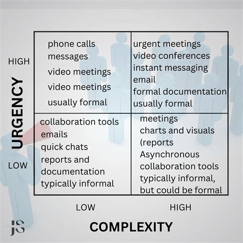 Js Project Management On Linkedin Projectmanagement Projectcommunication Projectdelivery