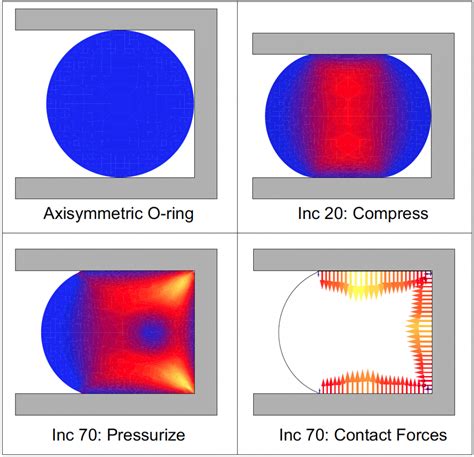 Finite Element Analysis Fea Parnell Engineering And Consulting Pec