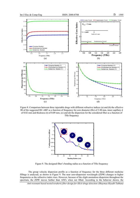 Anti Resonant Based Nested Terahertz Fiber Design For Illicit Drugs Detection Pdf