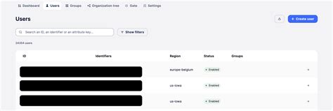 slashid building a globally distributed identity platform slashid blog