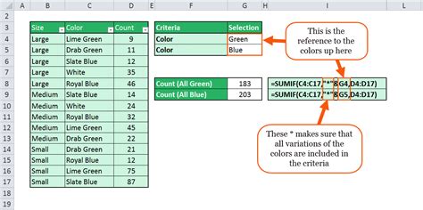 Excel Sumif Multiple Values Catalog Library