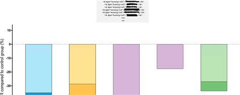 R Combining A Table And A Plot Kableextra Table Not Converting