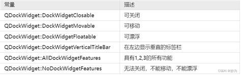 Qt Qdockwidget Qt Gitcode