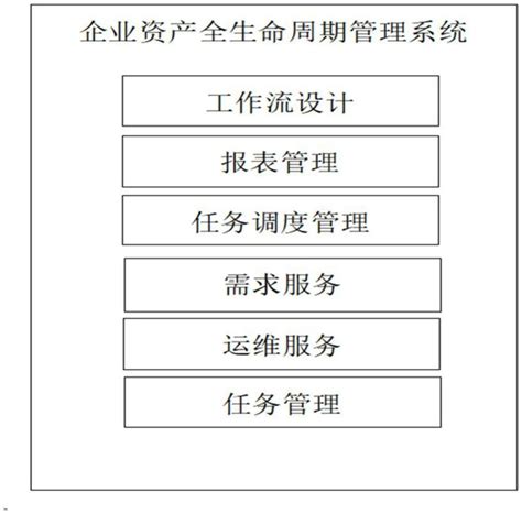 企业资产全生命周期管理系统的制作方法