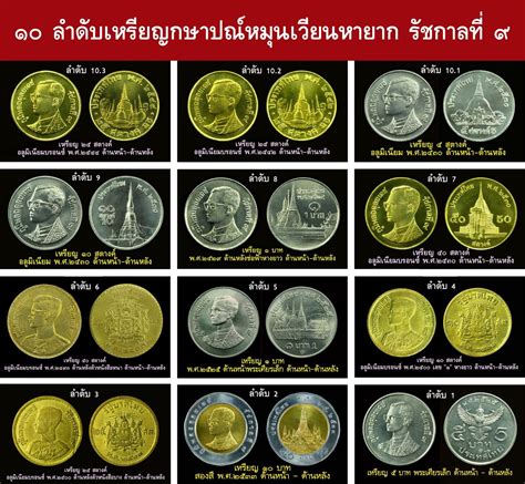 ฝากรูป Old Coins Price Old Coins Valuable Coins