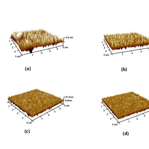 Fig3afm Atomic Force Microscope Scanning Results Of Samples A B C D Download Scientific Diagram