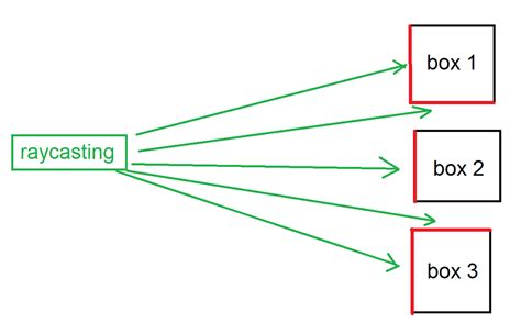 Create Only Facessides With Raycast Collision In A Mesh Questions