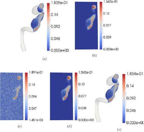 figure 3 from merging computational fluid dynamics and 4d flow mri