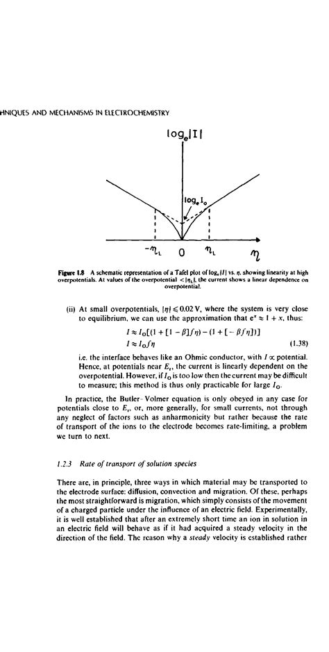 Tafel Plot Big Chemical Encyclopedia