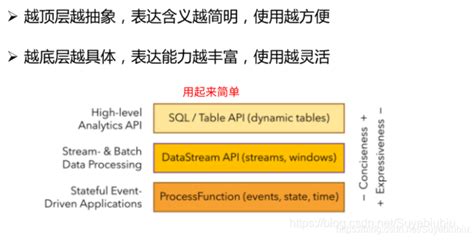 4120 Flink 流处理框架 Processfunction Api（底层 Api）flink 底层api是什么 Csdn博客