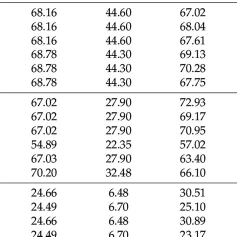 Ann Performance Based On The Mean Squared Error Metric Download