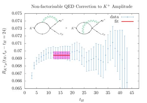 The Non Factorisable Correlator Ratio Defined In Equation 29 The Red Download Scientific