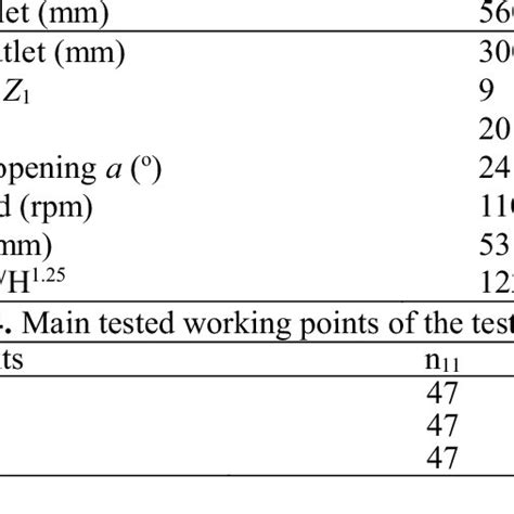 Parameters And Data Of Turbine Design Download Scientific Diagram
