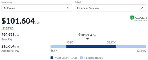 Software Engineer Salary Entry Level Uk Entry Level Software Engineer Salary South Africa
