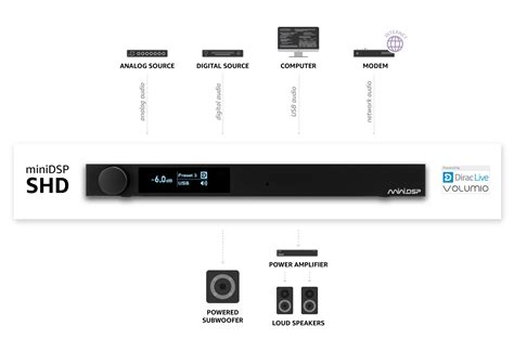 High Res Audio Streamer Met Dirac Live En DSP MiniDSP NL