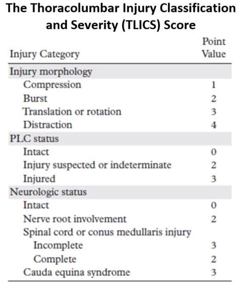 Thoracolumbar Burst Fractures Spine Orthobullets Thoracolumbar Burst Fractures Spine Orthobullets