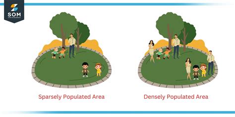 Density Definition And Meaning