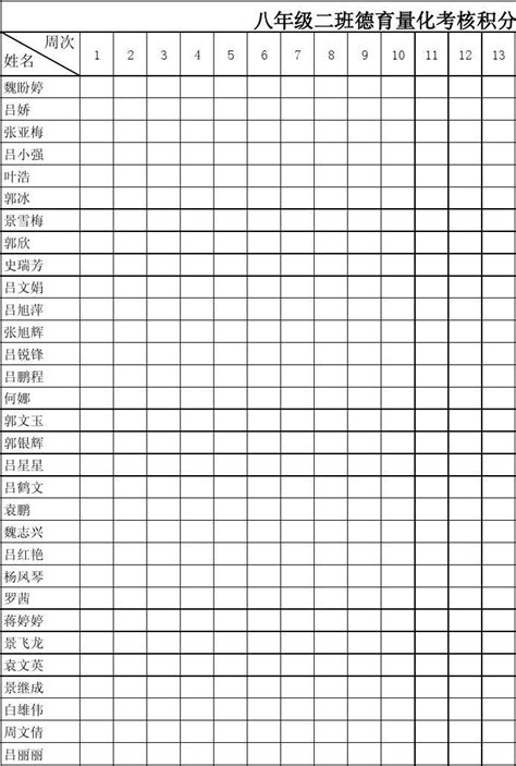 八二德育量化考核积分表word文档在线阅读与下载无忧文档