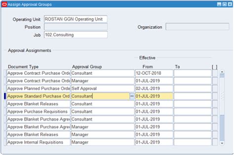 Position Hierarchy In Oracle Ebs R12