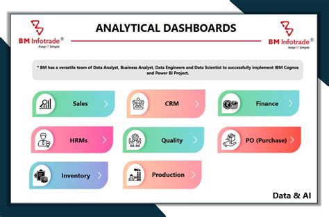 Salesdashboard Powerbi Dataanalytics Analytics Businessgrowth… Durga Singh