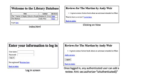 Solved I Want This Question Done Using Spring Boot Java Html And Css Course Hero