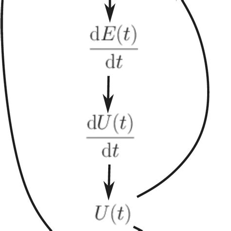Scheme Of The Numerical Calculation Of The Plasma Potential Download Scientific Diagram