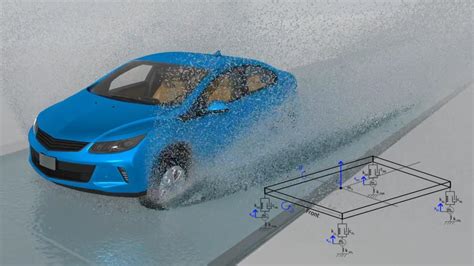 Realistic Virtual Vehicle Validation Water And Snow Simulation With The New 7dof Vehicle