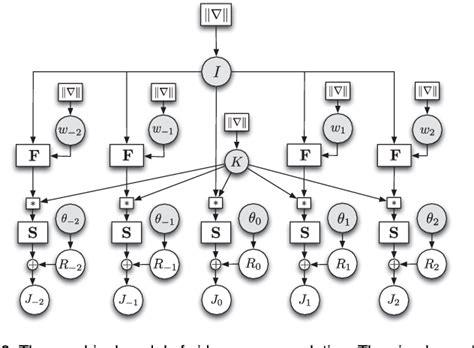 figure 1 from on bayesian adaptive video super resolution semantic scholar