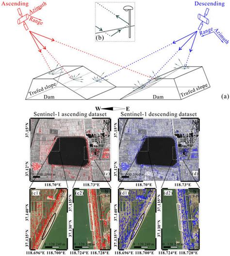 Remote Sensing Free Full Text Measuring Dam Deformation Of Long