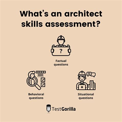 how to assess architect skills testgorilla