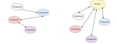 Tuơng tác giữa các component trong angular 2 4 p2