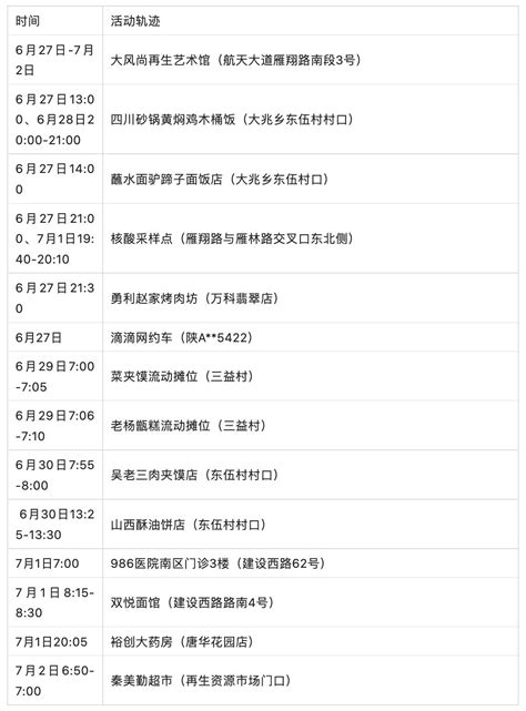 西安市新增1个高风险区 3个中风险区！7月2日新增本土确诊病例活动轨迹公布→澎湃号·媒体澎湃新闻 The Paper