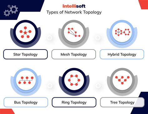 Iot Connectivity Intellisoft Guide To Options And Solutions
